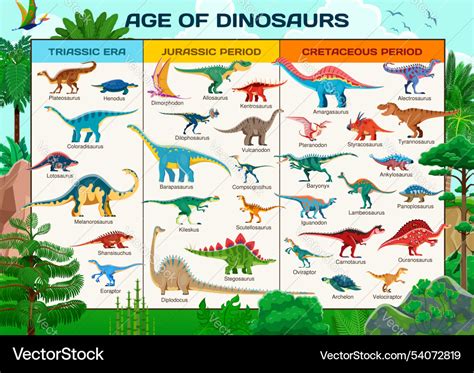 Dinosaur Timeline Triassic Jurassic Cretaceous Vector Image