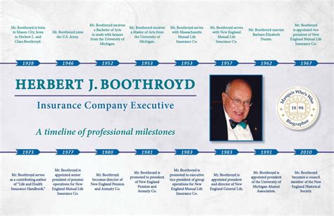 Herbert J Boothroyd Marquis Whos Who Milestones