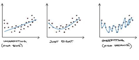 Decision Trees Random Forests And Overfitting Machine Learning For