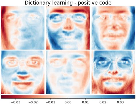 faces dataset decompositions — scikit learn 1 6 1 documentation