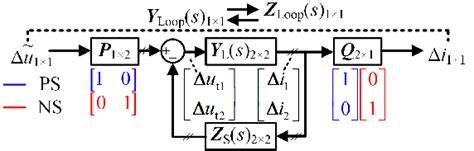 A Generalized Representation Of The Closed Loop System Download Scientific Diagram