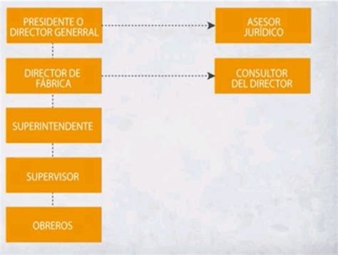 Tipos De Estructuras Organizacionales