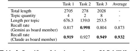 Role Rl Online Long Context Processing With Role Reinforcement