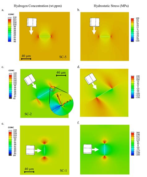The Zirconium Single Crystal Model Hydrogen Concentrations Are Shown Download Scientific