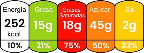 Octágonos De Advertencia Son El Sistema De Etiquetado Nutricional