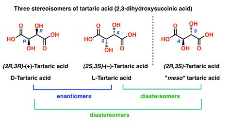 Types Of Isomers Constitutional Isomers Stereoisomers Enantiomers