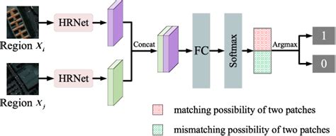 Figure 1 From Automatic Graph Learning Convolutional Networks For