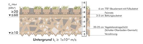 Bauweise Tte Ko Bodensysteme