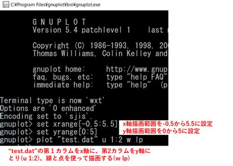 大竹 敢山 使いこなす Gnuplot” 改訂第2版 テクノプレス 2014 大竹 敢山 使いこなす Gnuplot” 改訂第2版 テクノプレス 2014