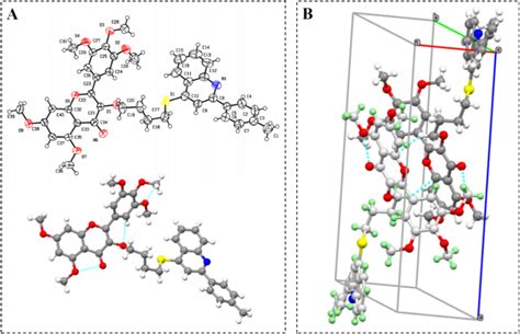 Crystal Structure A And Crystal Packing Diagram B Of B4 Download