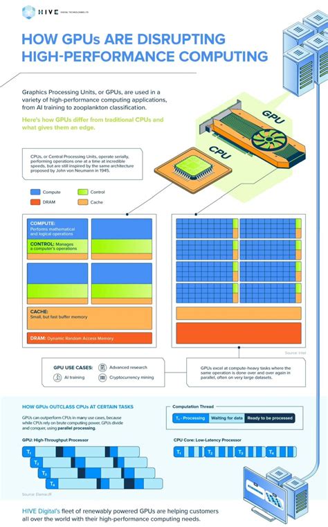 Nvidia Artificialintelligence Llms Generativeai Gpu Servers Subhash Km
