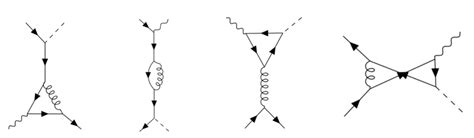 Examples Of Feynman Diagrams At One Loop Order The Open Solid Lines In