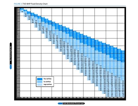 Fluid Density Chart Soft Matter Materials Science