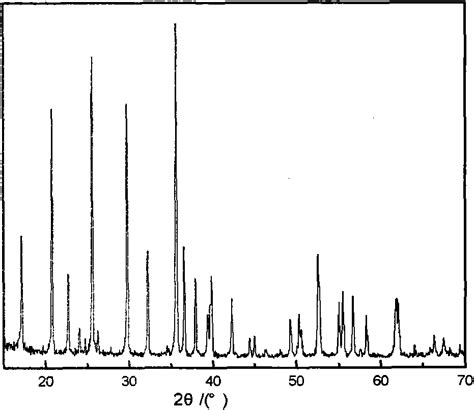 Method For Preparing Lithium Iron Phosphate In Ionic Eutectic Mixture