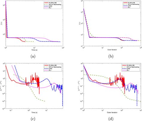 On An Iteratively Reweighted Linesearch Based Algorithm For Nonconvex Composite Optimization