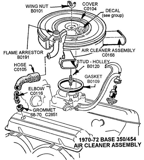 Exploring the Inner Workings of the Chevrolet 350 Engine