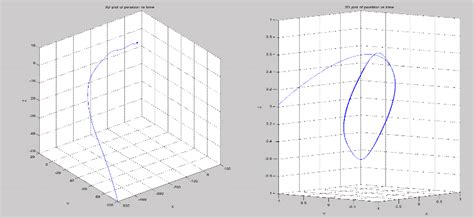The Output Of The Flc Controller On A 3d Plot As It Can Be Seen The Flc