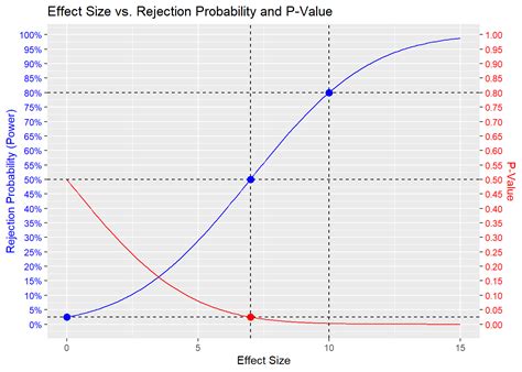 Minimal Detectable Difference Mdd Vs Target Effect Size Rconis