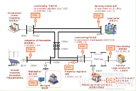 光伏储能，储能系统该怎么选世纪新能源网 Century New Energy Network