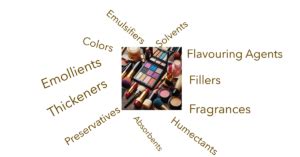 Ultimate Guide To Cosmetic Formulation 2024 Ingredients And Processes No2