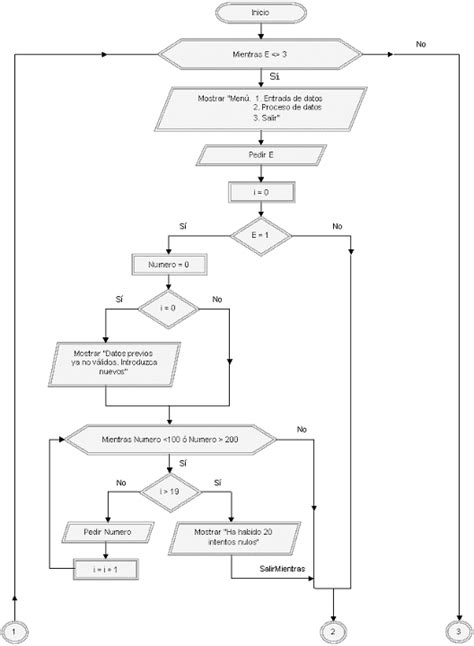 Instrucción Salirmientras Control Del Flujo Del Programa Pseudocódigo Y Diagramas De Flujo