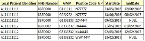 Sql Server Sql Complex Transformation Stack Overflow