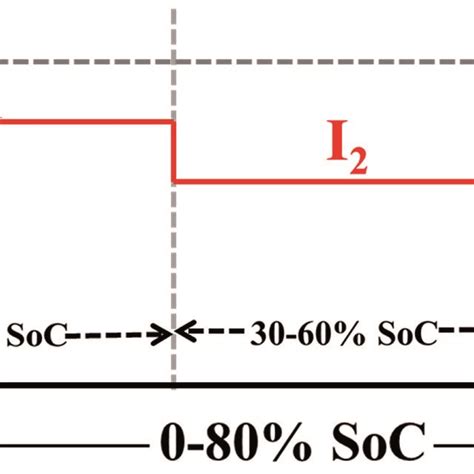 Schematic Illustrates The Charging Process Of Multi Stage Constant