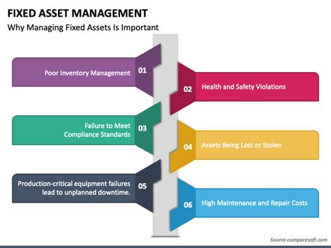 Fixed Asset Management PowerPoint And Google Slides Template PPT Slides