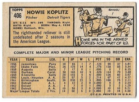 1963 Topps Baseball Card 406 Howie Koplitz Detroit Tigers Good