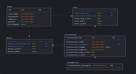 Github Aeiustodaylunch 점심 뭐 먹지 점심 추천 Service