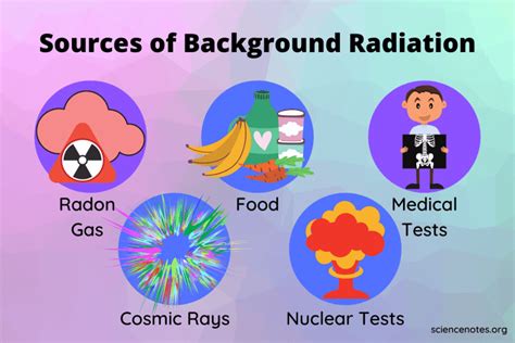 What Is A Good Source Of X Ray Radiation At Oscar Levy Blog
