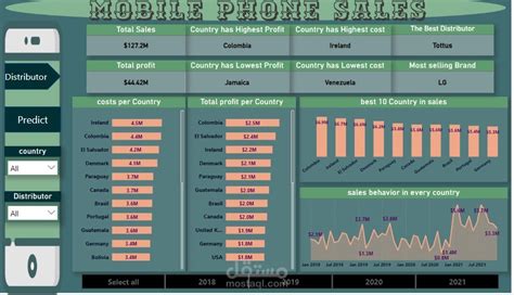 Data Analysis مستقل