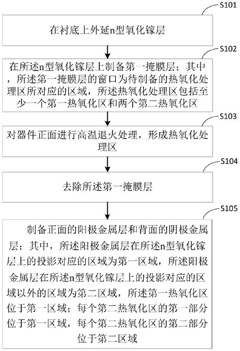 Schottky Diode And Preparation Method Thereof Eureka Patsnap