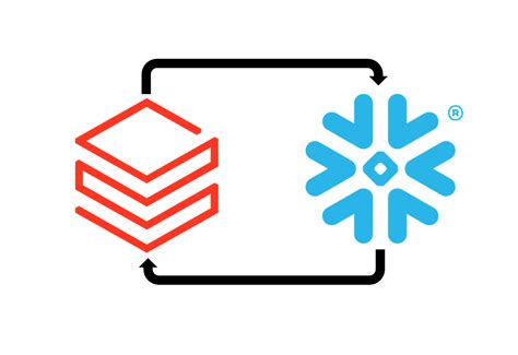 Databricks Workspace Security Explained By Łukasz Król Medium
