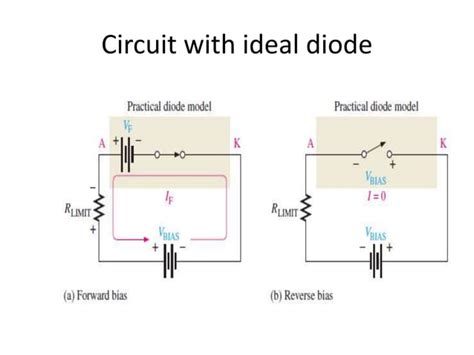 Diode Equivalent Circuits Ppt Physics Science