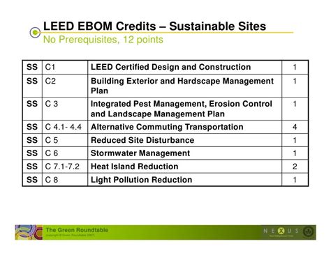 Intro To Leed Ebom