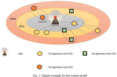 Figure 1 From Quantification Of Throughput Enhancement Using