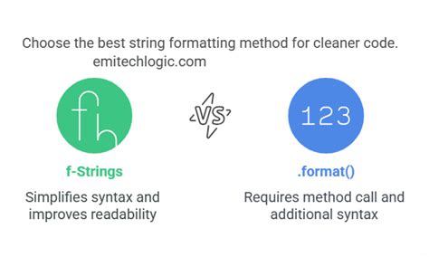 How To Format Strings In Python Using Print And Format Emitechlogic