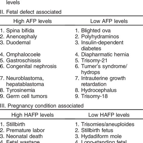 Pdf Physiology Of Alpha Fetoprotein As A Biomarker For Perinatal
