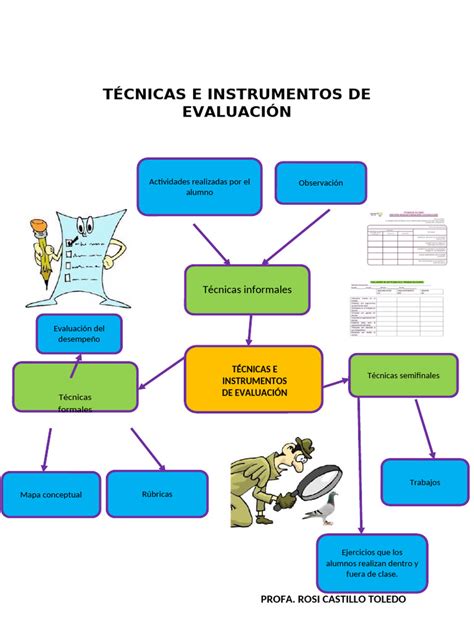 Tecnicas E Instrumentos De Evaluación Pdf