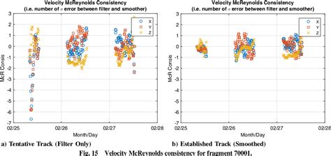 Figure 1 From Joint Probabilistic Data Association And Smoothing Applied To Multiple Space