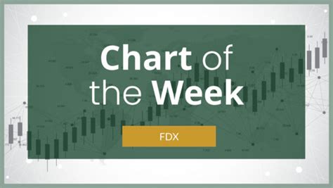 Fedex Corp Chart Analysis Explosive Options