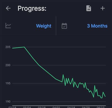 Progress Is Rarely Linear Rmyfitnesspal