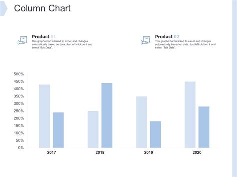 Global Market Segmentation Column Chart Ppt Powerpoint Presentation Model E