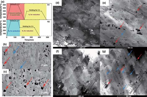 Microstructural Characteristics Of Al2o3cu Composites Fabricated By A