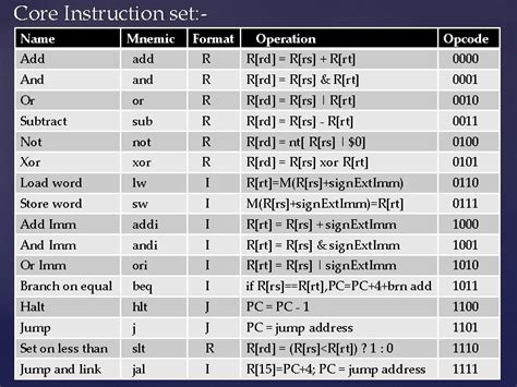 Cpu Designproject Multicycle Datapath With Finite State Machine
