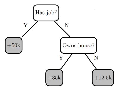 Gradient Boosting Decision Trees And Xgboost With Cuda Nvidia