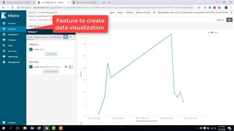 ElasticSearch Demo YouTube