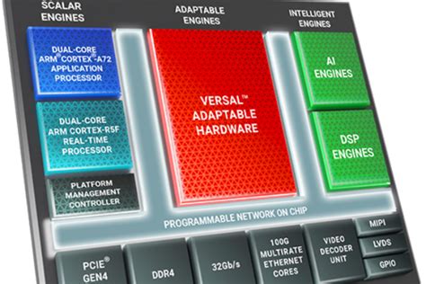 Xilinx Expands Space FPGA Range