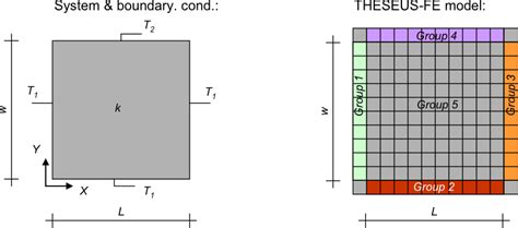 Basic Heat Transfer Models Verification Validation